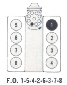 1985 Mustang Engine Info & Specs - 302 Cubic Inch V8 (5.0 L)