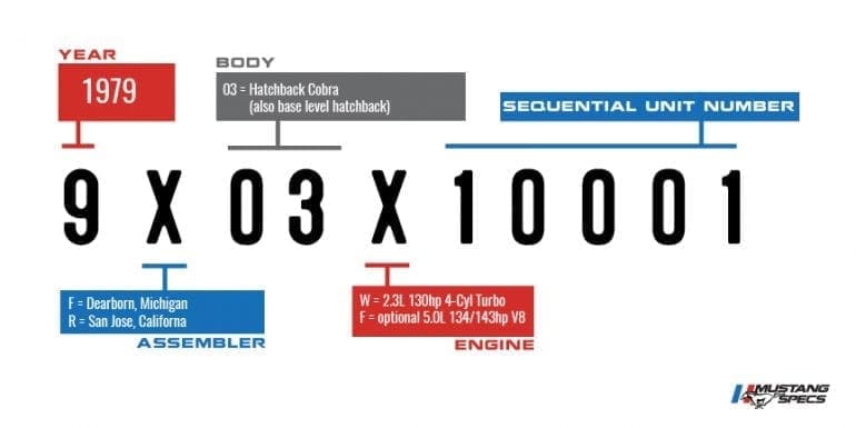 1979 Ford Mustang Cobra - Ultimate Guide