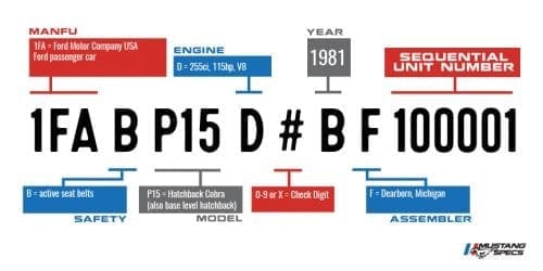 VIN Decoder Archives - Mustang Specs