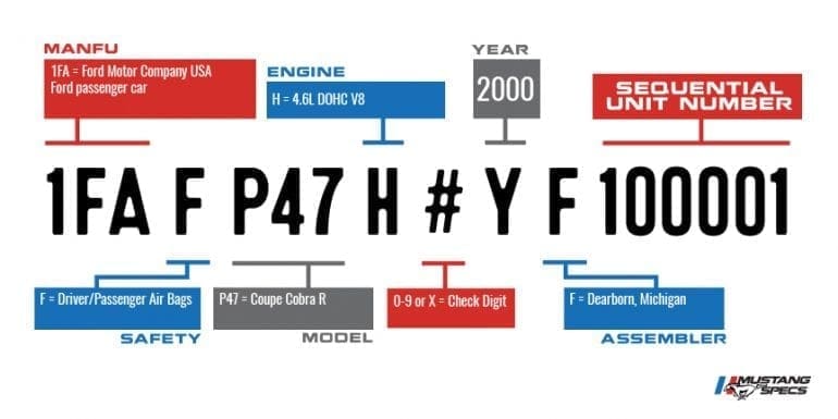 VIN Decoder Archives - Mustang Specs