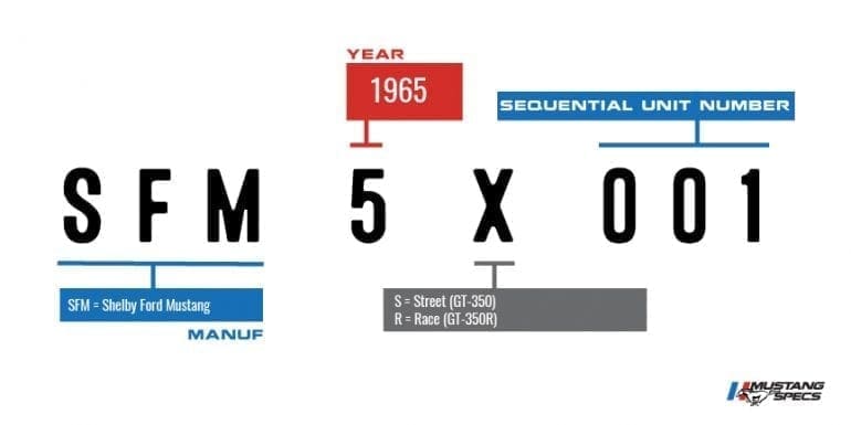 1965 Ford Mustang Shelby VIN Information