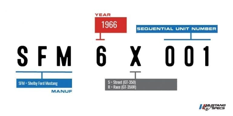 1966 Ford Mustang Shelby VIN Information