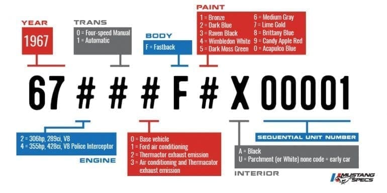 1967 Ford Mustang Shelby VIN Information
