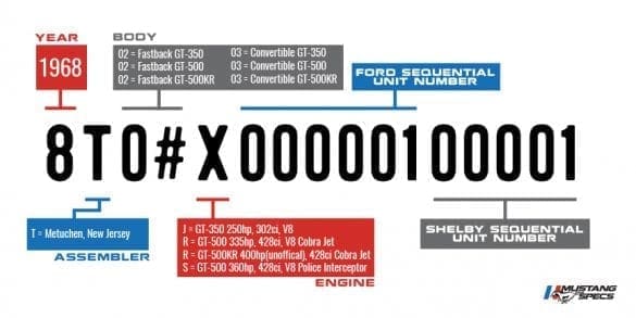 1968 Ford Mustang Shelby VIN Information
