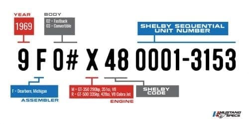 1969 Ford Mustang Shelby VIN Information