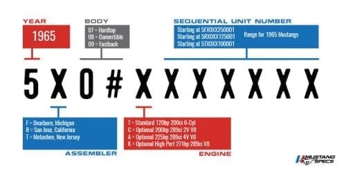 1965 Ford Mustang VIN Information