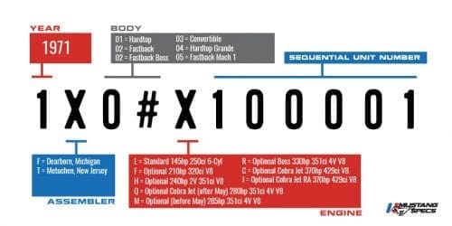 1971 Ford Mustang: Ultimate In-Depth Guide