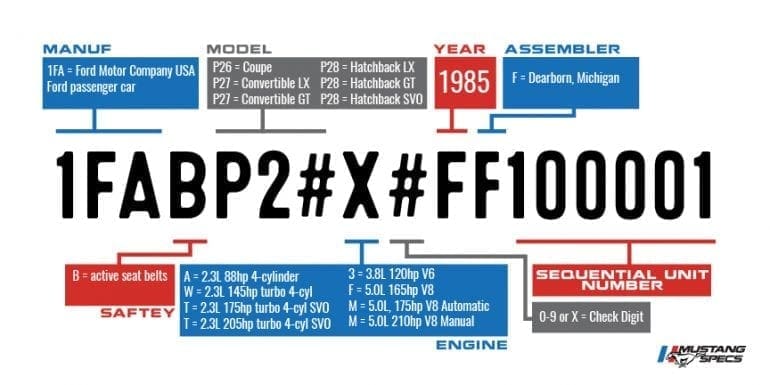 1985 Ford Mustang: Ultimate In-Depth Guide