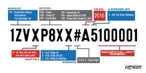 2010 Ford Mustang VIN Information