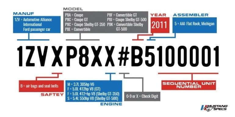 2011 Ford Mustang VIN Information