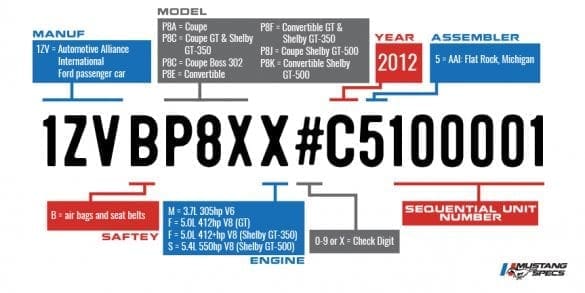 2012 Ford Mustang VIN Information