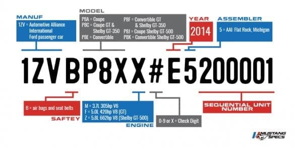 2014 Ford Mustang VIN Information