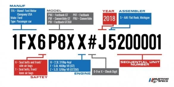 2018 Ford Mustang VIN Information