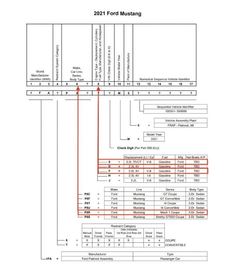 2021 Ford Mustang Mach 1: Ultimate In-Depth Guide