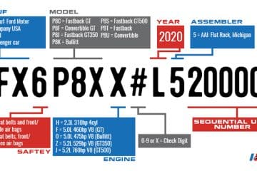 Mustang VIN Numbers & Decoder Research