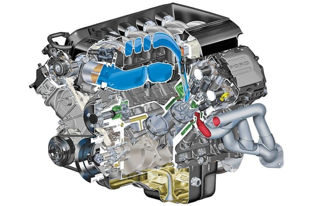 The Coyote vs. the Bowtie: Pitting the Coyote V8 against Chevrolet's ...