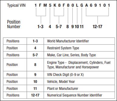 2023 Ford Mustang VIN Information